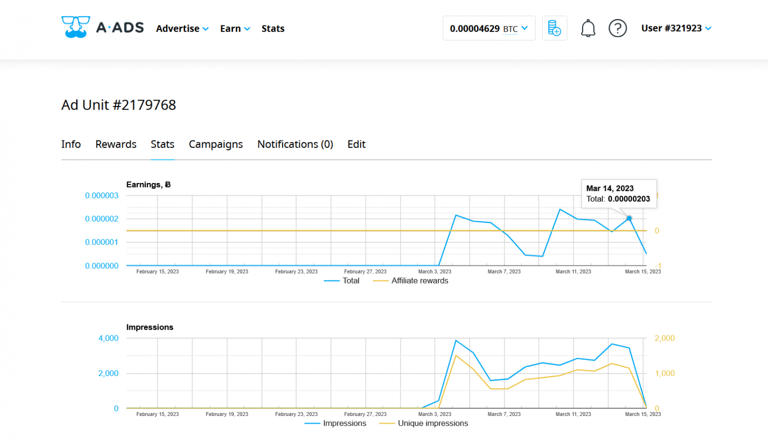 Case Study: My Earnings Increased 300% after Using Monetag.com as html5 ...